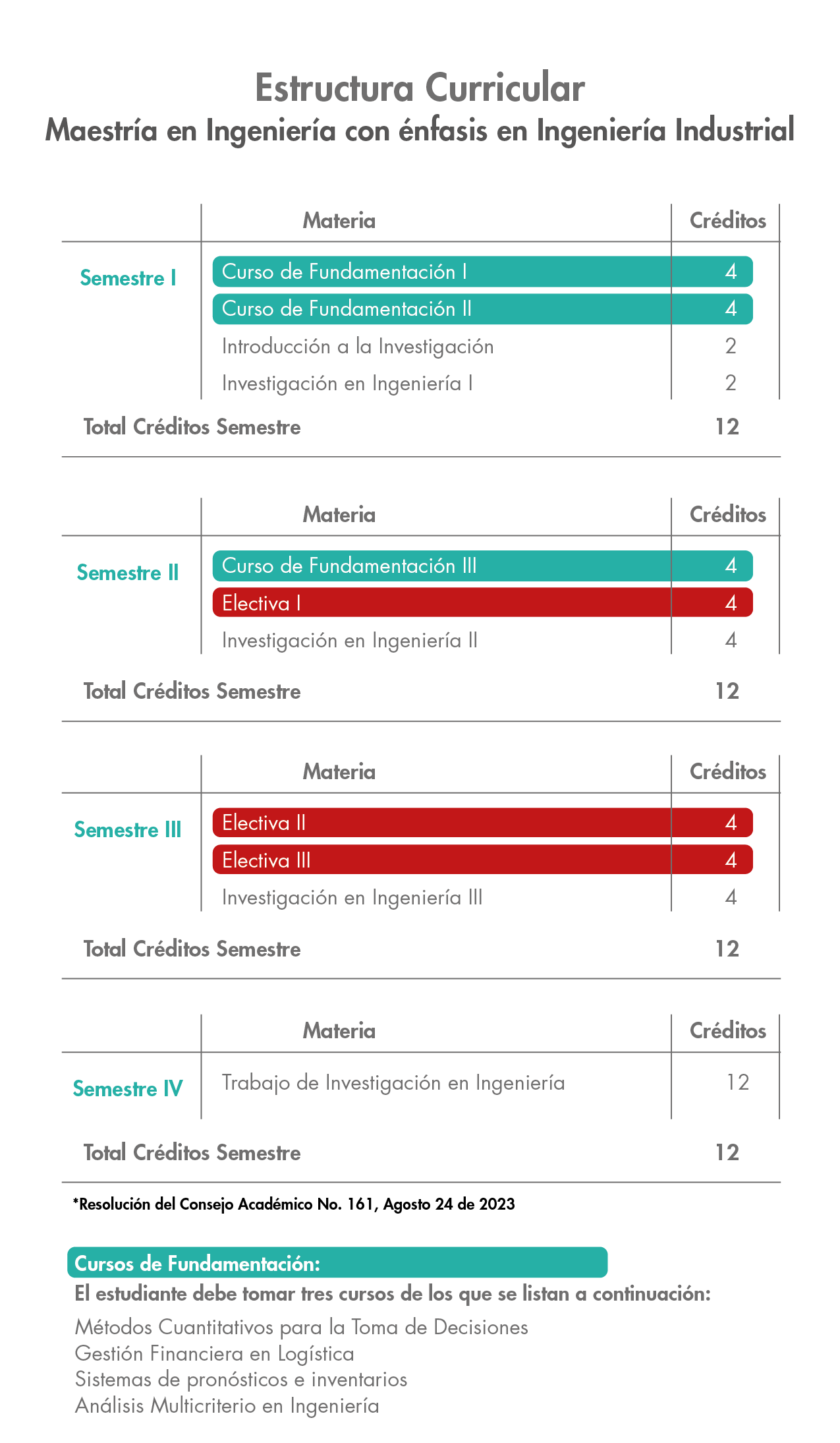 Maestría En Ingeniería énfasis Industrial Industrial Escuela De